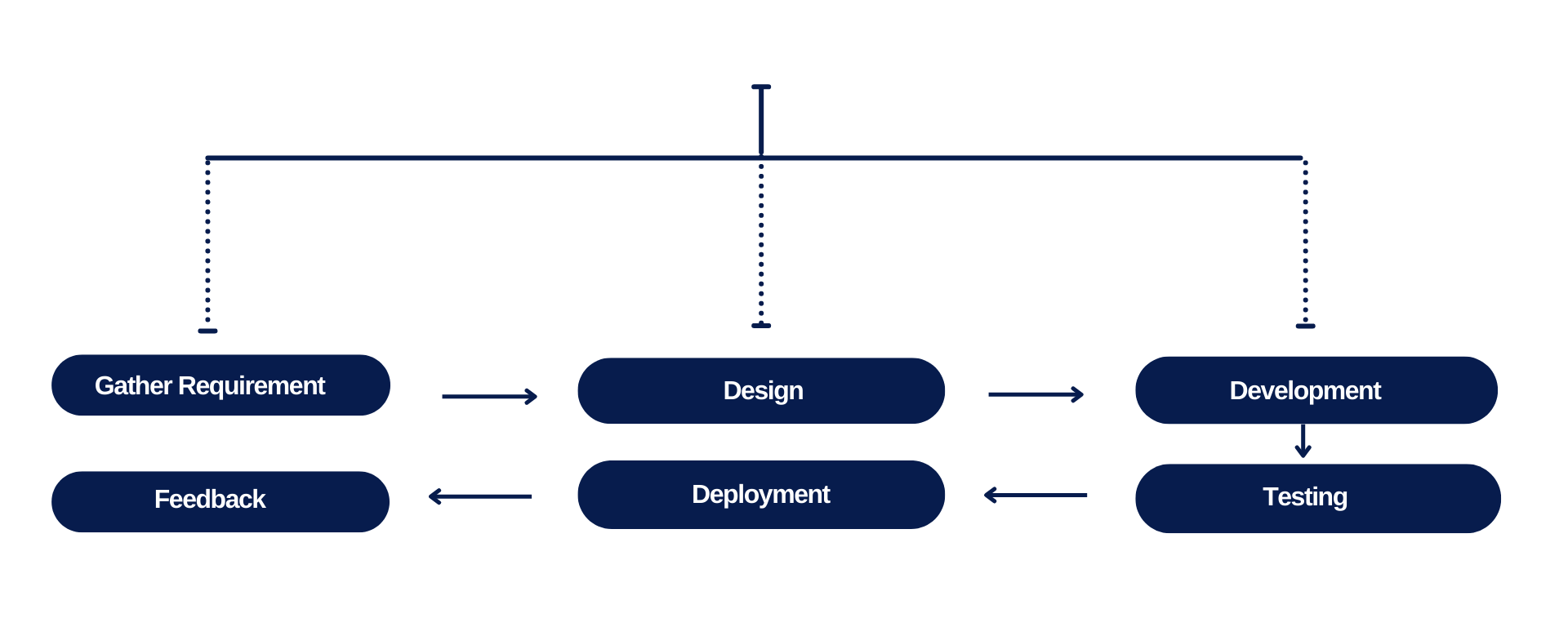 DevOps Services - Squarera
